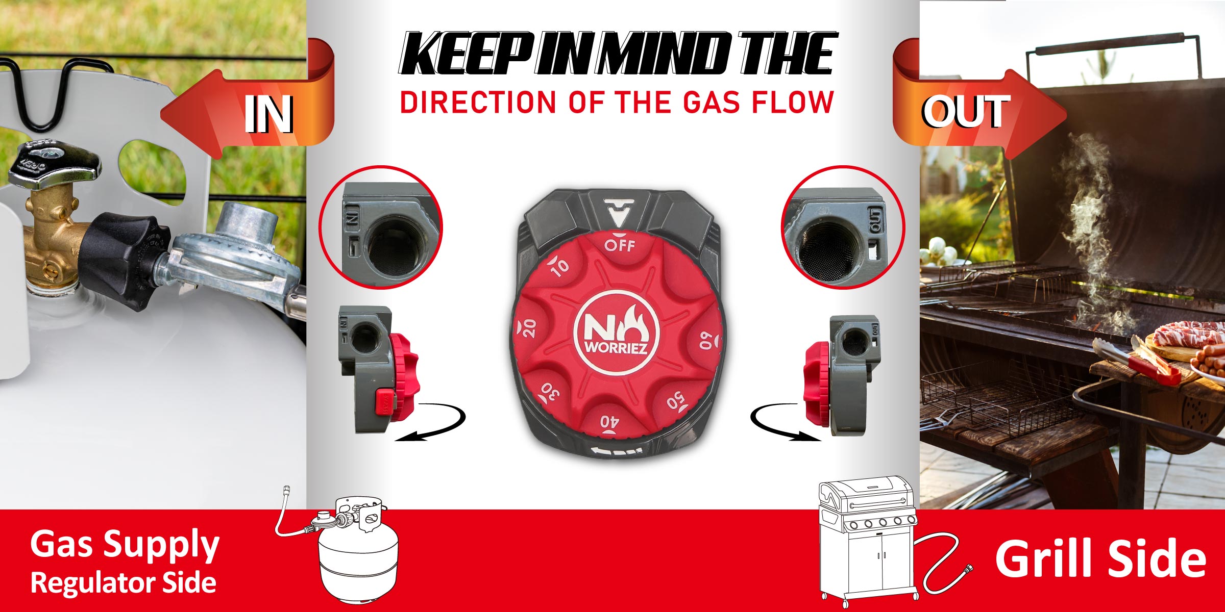 Gas Grill Shut Off Timer For BBQ w/ Flared Assy – No Worriez Outdoor ...